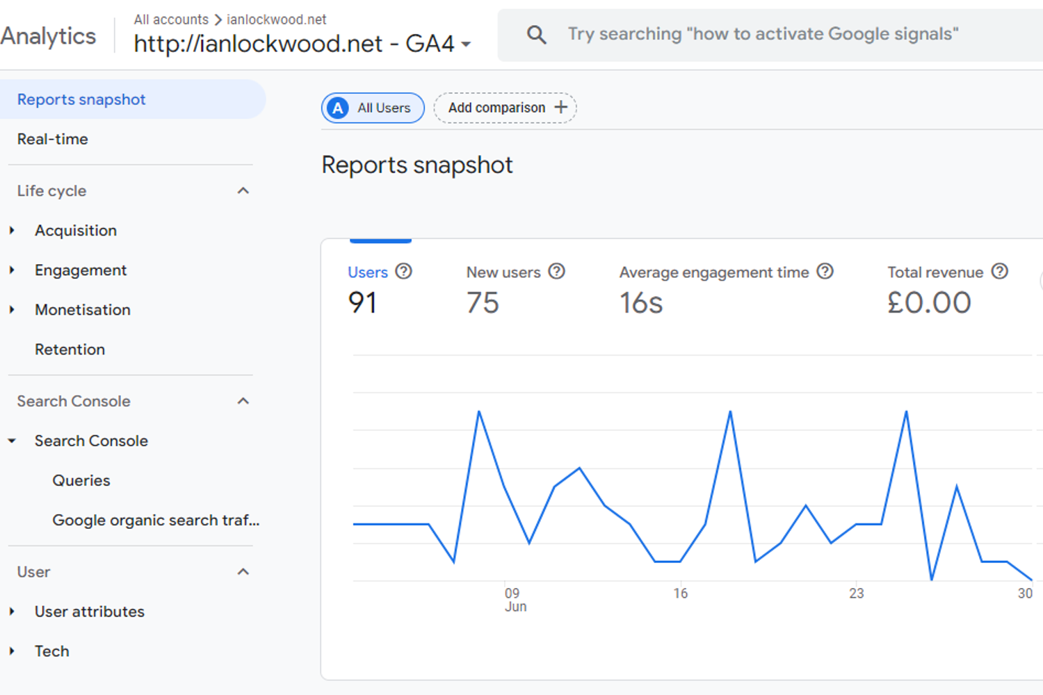 Understand Your Website’s Performance With Google Analytics
